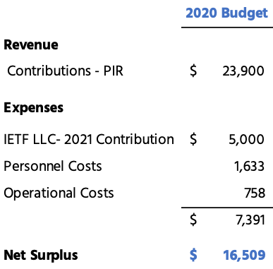 Action Plan 2020 | Internet Society Foundation