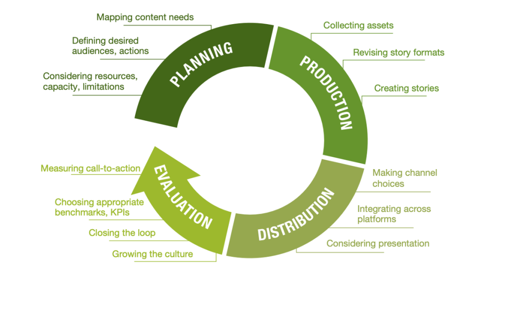 4 – Storytelling for Impact | Internet Society Foundation