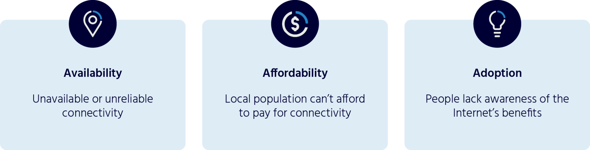 Community-Centered Connectivity Grant Program | Internet Society Foundation