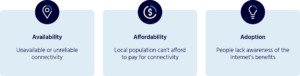 Community-Centered Connectivity Grant Program | Internet Society Foundation